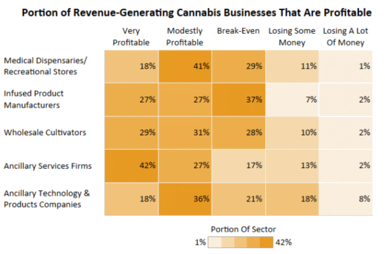 Cannabis Processor Business Plan – Business Plan Templates